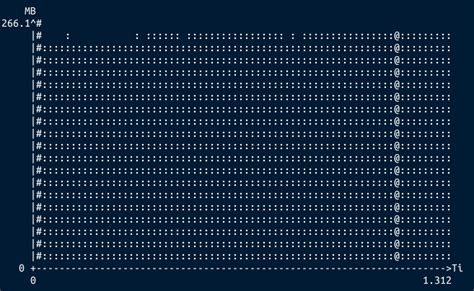debugging memory leak related to instance with cv mat members opencv
