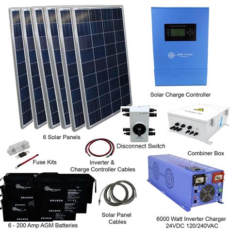 Complete Home Solar System Packages