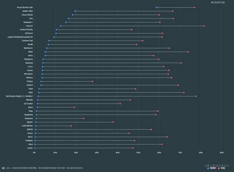 Stack Overflow 2023 开发者调查报告重磅发布，rust 成为最受推崇的语言！6 月 15 日，程序员社 掘金