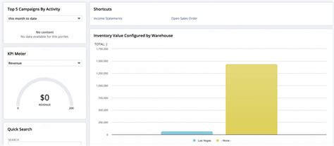 Netsuite Dashboard Customization
