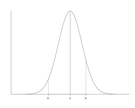 Maximum Likelihood Estimation Econ Advanced Quantitative Methods