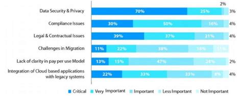 Factors Influencing Cloud Computing Adoption 27 Download Scientific Diagram