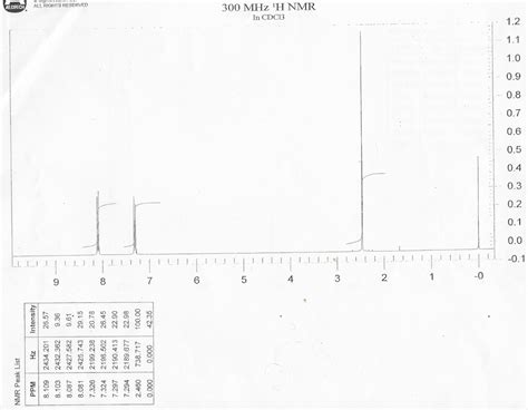 Solved What Is The Molecular Structure Of C7h7no2 Consisting