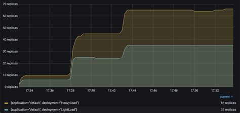 advanced ray serve autoscaling — ray 2 49 1