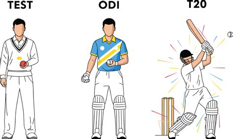 Cricket Formats Explained Understanding The 3 Powerful Formats