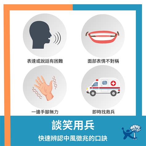 【identifying Stroke】 The Mnemonic Of Talking Smiling Raising And Helping
