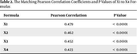 Table 2 From Detection Of Neonatal Jaundice By Using An Android Os Based Smartphone Application