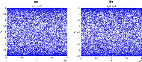 A The Iterative Value Distribution Of System 8 B The Iterative Value