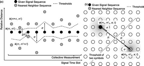 Quantum noise distribution σ and thresholds related to R under general Download Scientific