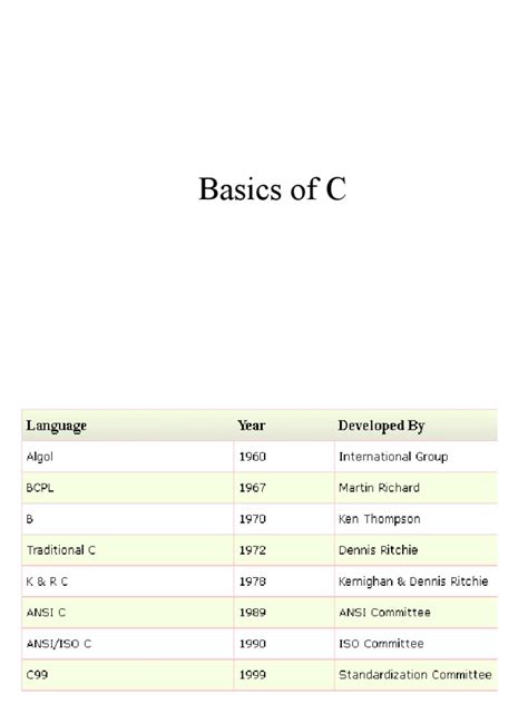C Faqs Pdf Pointer Computer Programming Parameter Computer