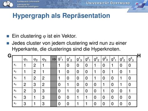 Ppt Cluster Ensembles Subspace Clustering Distributed Clustering