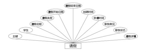 最新基于ssm的高校学生课堂考勤系统mysql Javavue毕业设计论文开题报告运行 Csdn博客