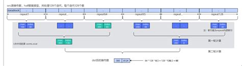 Reducemax 归约指令 矢量计算 基础api Ascend C Kernel Api Ascend C Api 算子开发接口 Cann