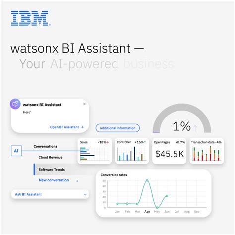 Ibm Watsonx Bi Assistant Client Zero Nitin V Posted On The Topic