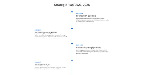 Vertical Timeline Component Free Html Bootstrap Component