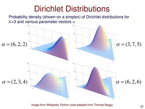 learning sequence motif models using gibbs sampling ppt download