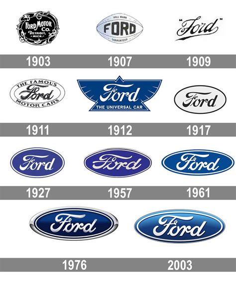 Large Ford Logo Car Logos Ford Logo