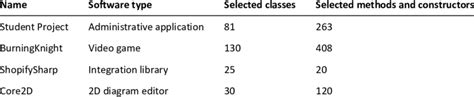 Summary Of Selected Projects For The Proof Of Concept Annotation
