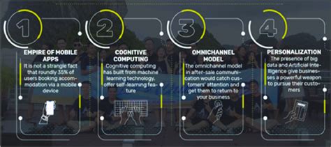 Highlights Of Latest Digitalization Trends In Tourism Download