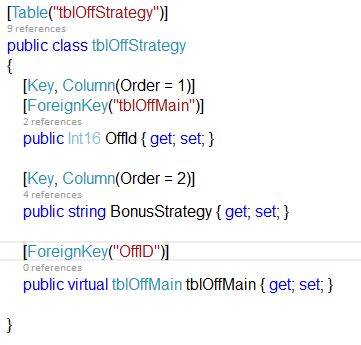 Creating Model In Entity Framework Stack Overflow