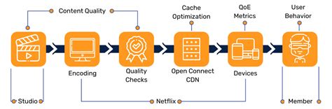 designing a scalable architecture for your video streaming app