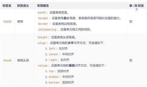 Html笔记网页设计htnl学习笔记 Csdn博客 Html笔记网页设计htnl学习笔记 Csdn博客