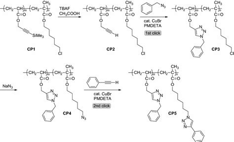 Modification Of Cp1 With Respect To Each Segment By Stepwise Click