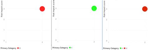 Solved How To Show If There Is More Than One Plot In A Sc