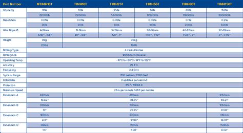 Atex Iecex Running Line Tensiometer Load Restraint