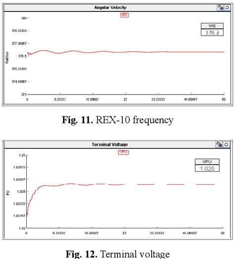 Figure 11 From Design Of A Generator Control System For Small Nuclear Distributed Generation