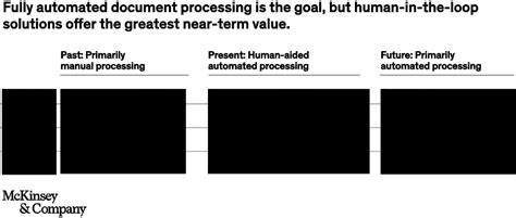 Translating Analog Data Into Digital Business Operations Mckinsey