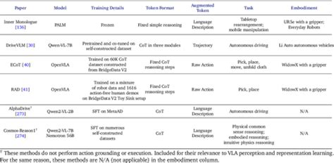 Pdf A Survey On Vision Language Action Models An Action Tokenization Perspective Semantic