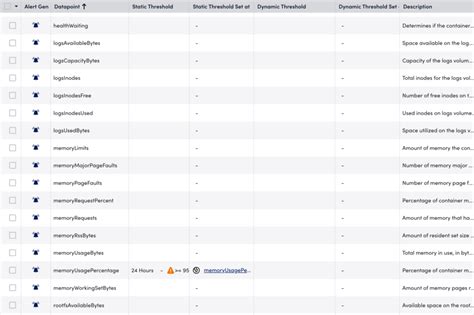 kubernetes controller manager monitoring logicmonitor