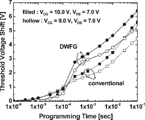 Figure 4 From Novel Single Polysilicon Eeprom Cell With Dual Work