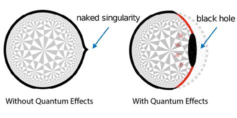 Researchers Find New Insights On Quantum Black Holes Iccub
