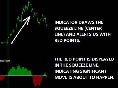 Ttm Squeeze Indicator Best Forex Indicator Reviews