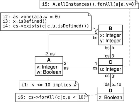 [pdf] Debugging Of Inconsistent Uml Ocl Models Semantic Scholar