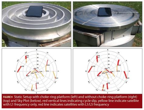 Smartphone Based GNSS Positioning Today And Tomorrow Inside GNSS Global Navigation