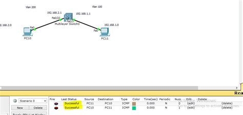 הסבר על Switch Virtual Interface Svi ב Multilayer Switch ו Routed Port טל בן שושן