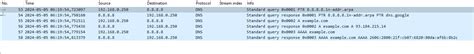 Nslookups Debug Options Sans Internet Storm Center