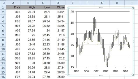 Excel When Do I Use Which Chart Type Excel Articles