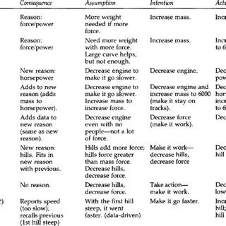 Sample Event History Matrix Download Table