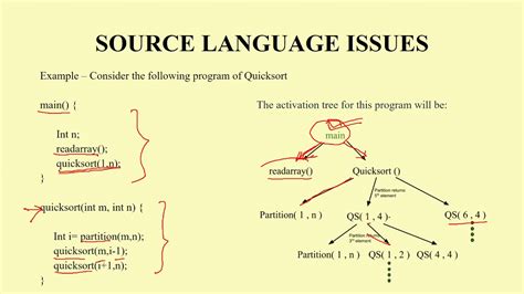Run Time Environments Source Language Issues Part 37cs 304