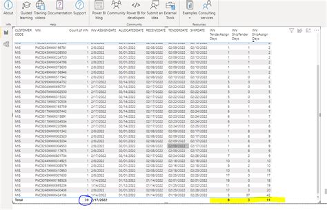 Solved Measure Values Not Calculating Correctly In A Matr