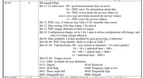 Received Unknown Message From Pmu · Issue 35 · Iicsyspypmu · Github