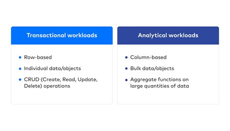 Why Nosql Databases Excel At Crud Operations But Struggle With