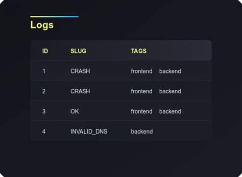 How To Use Postgresql For Data Normalization Tiger Data