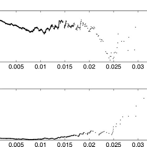 Mean Excess Function For R Dm Download Scientific Diagram