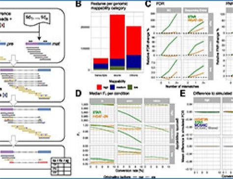 quality control method for rna seq using single nucleotide polymorphism allele frequency rna