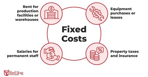 What Is Cost Per Unit Definition Benefits And Formula Explained